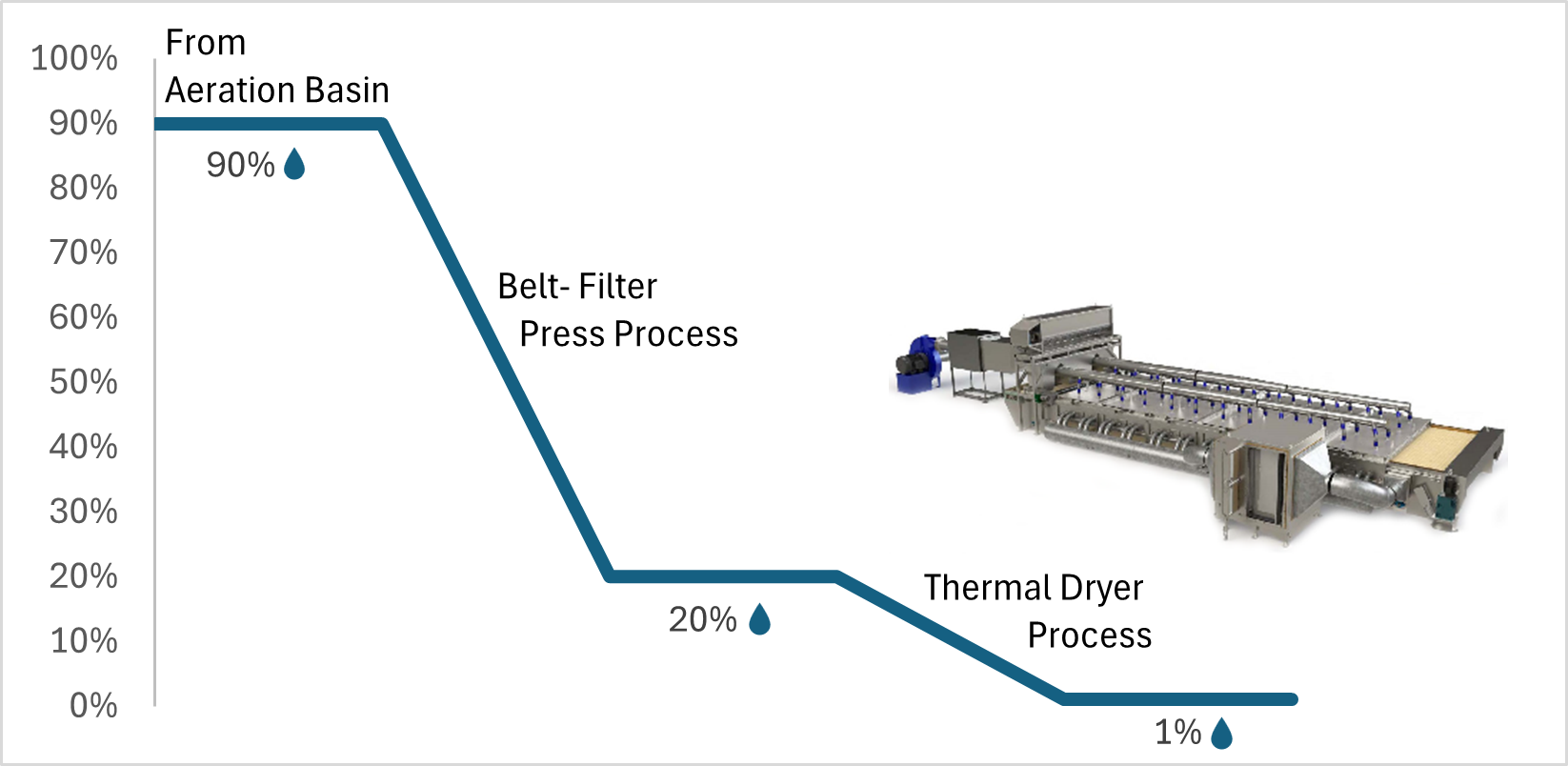 Case Study: City of Lenoir Biosolids Facility Improvements
